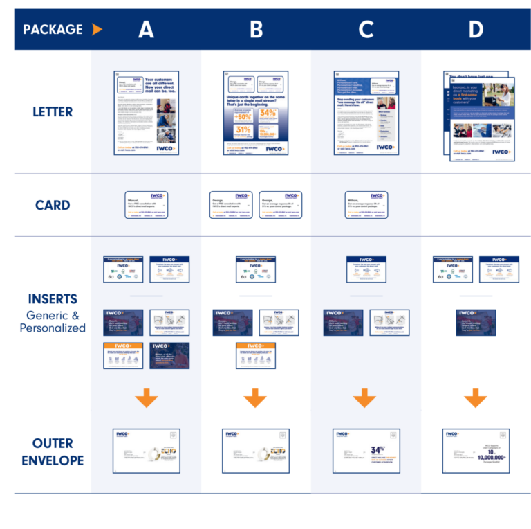 IWCO Digital Production | Digital Production for Optimized Marketing