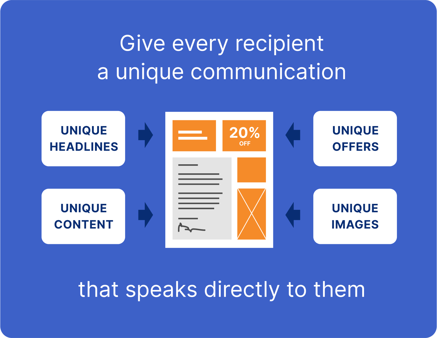 IWCO Personal Messages & Targeted Offers | Dynamic Campaigns