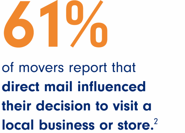 IWCO - Mover Campaigns | Discover IWCO's Commitment to Data Security